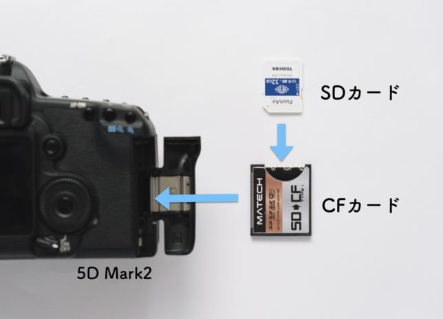 SDカードをCFカードに変換するMATECH社アダプタtypeIを、FlashAirと5Dmark2でテスト！ | from experience